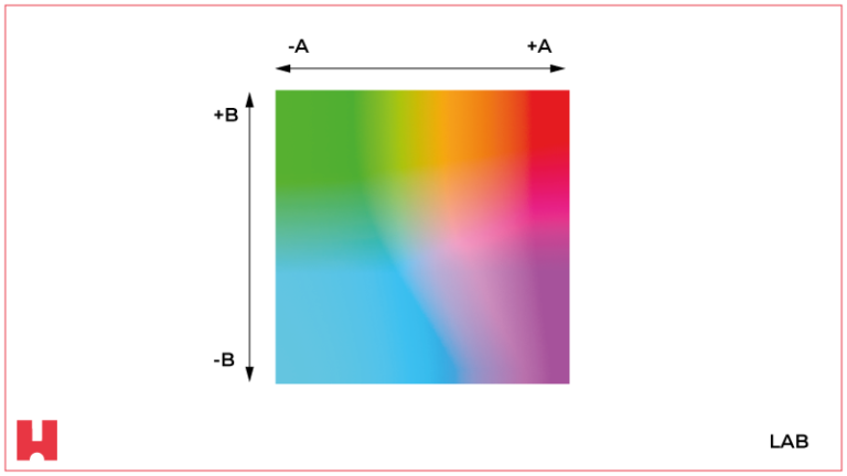 El color y sus modos en el diseño gráfico
